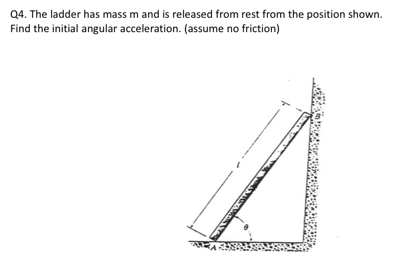 Solved Q4. The ladder has mass m and is released from rest | Chegg.com
