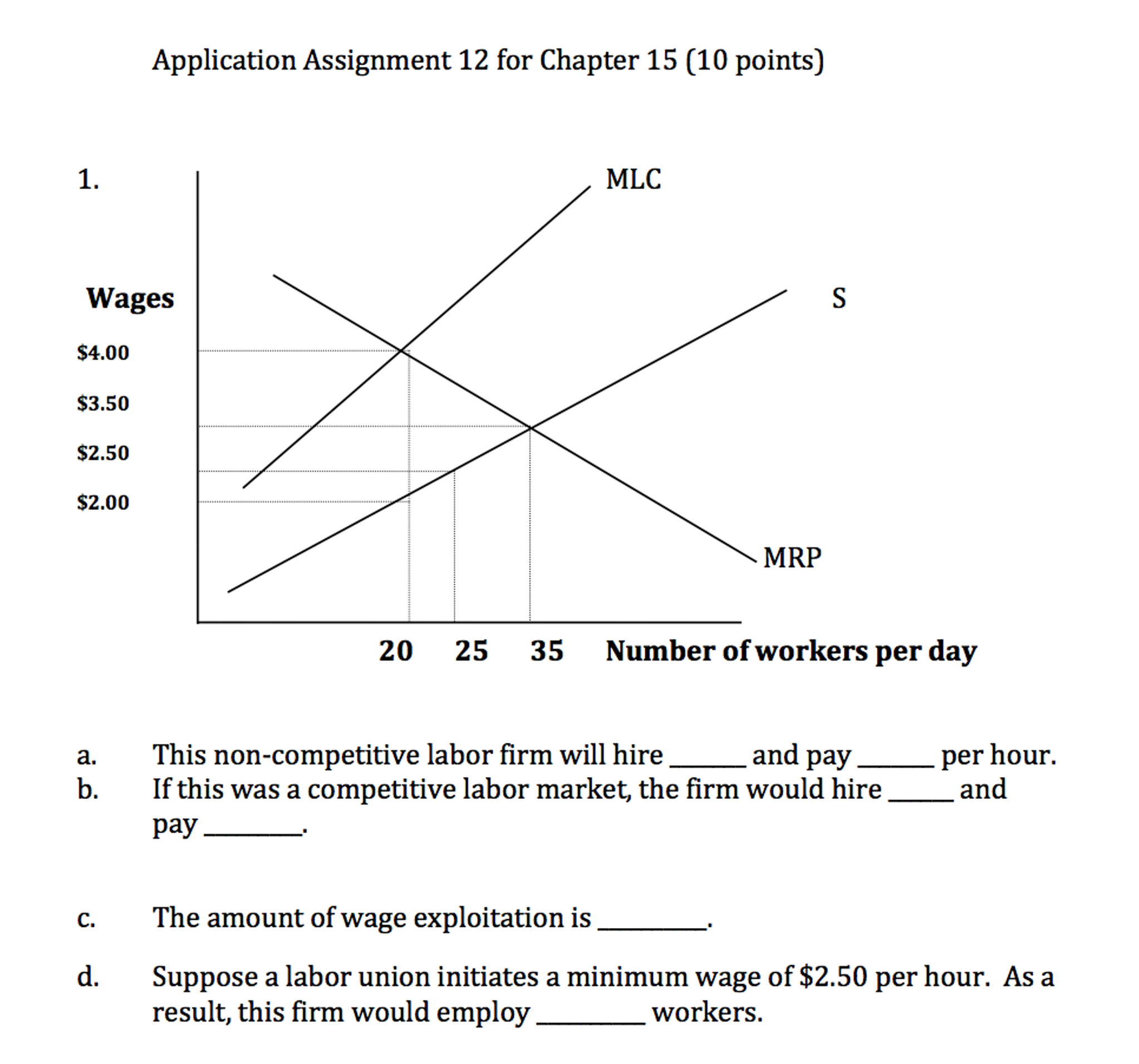 Solved This non-competitive labor firm will hire and pay | Chegg.com