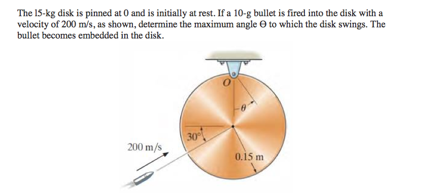 Solved The 15-kg disk is pinned at 0 and is initially at | Chegg.com