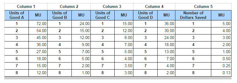 Solved Columns 1 through 4 in the accompanying table show | Chegg.com