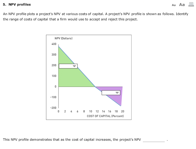 Solved Aa Aa 5. NPV profiles An NPV profile plots a | Chegg.com