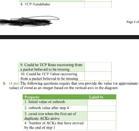 S. (14 pts) TCP Transmission Graph 2. Congestion | Chegg.com