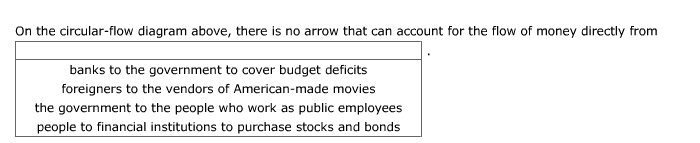 Solved 1. The expanded circular-flow diagram Aa Aa The | Chegg.com