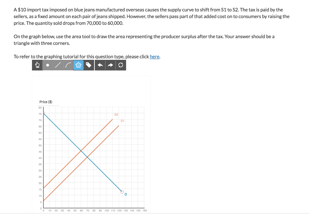 Solved A $10 import tax imposed on blue jeans manufactured | Chegg.com