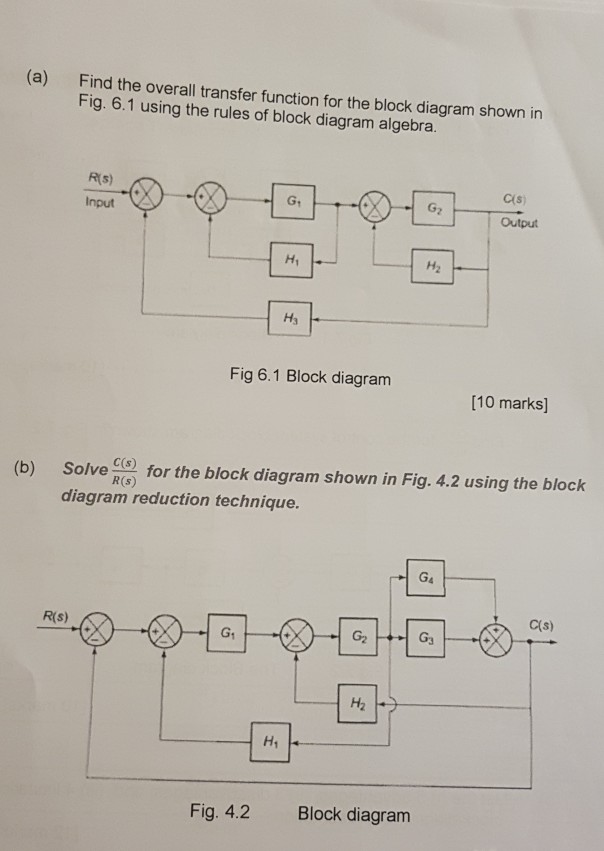 Solved A Find The Overall Transfer Function For The Block
