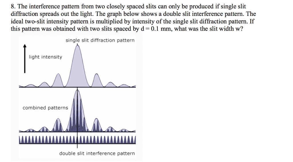 Solved The Interference Pattern From Two Closely Spaced