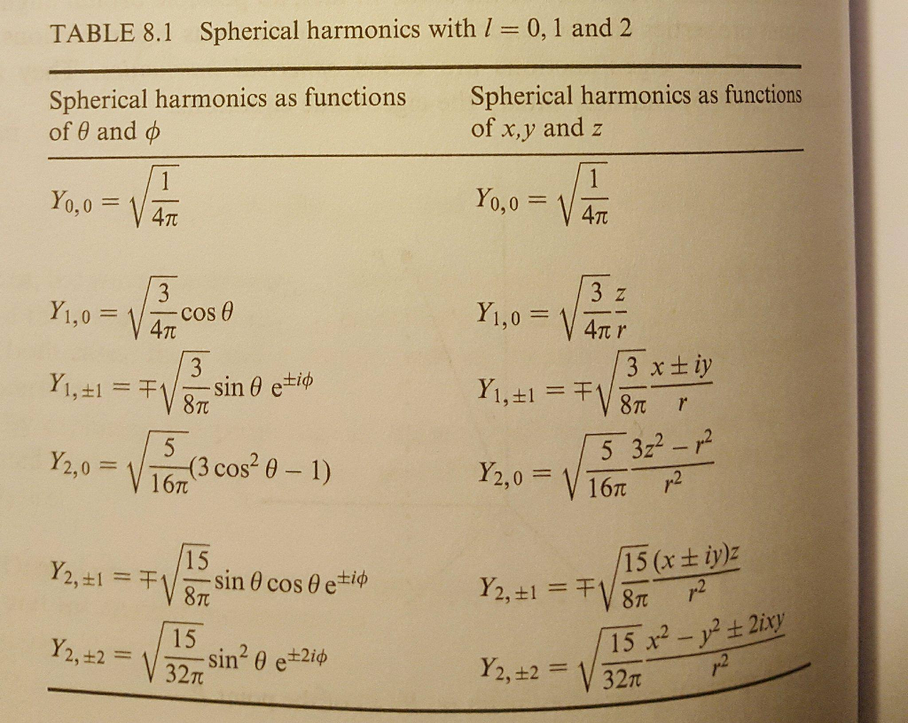 Solved Table e-l in the textbook for the spherical harmonic | Chegg.com