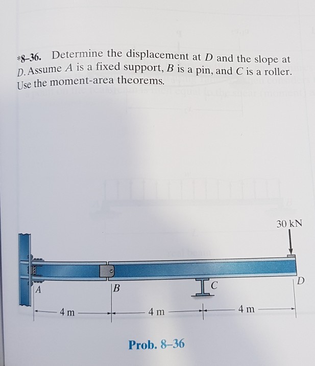 Solved Determine the displacement at D and the slope at | Chegg.com