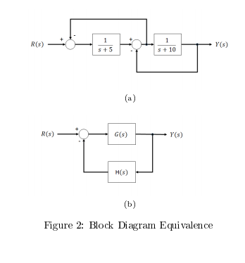 Solved R(s) s +5 s + 10 モ:T Figure 2: Block Diagram | Chegg.com