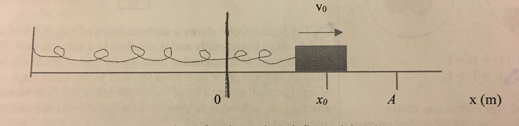Solved A horizontal mass-spring oscillator is shown below. | Chegg.com