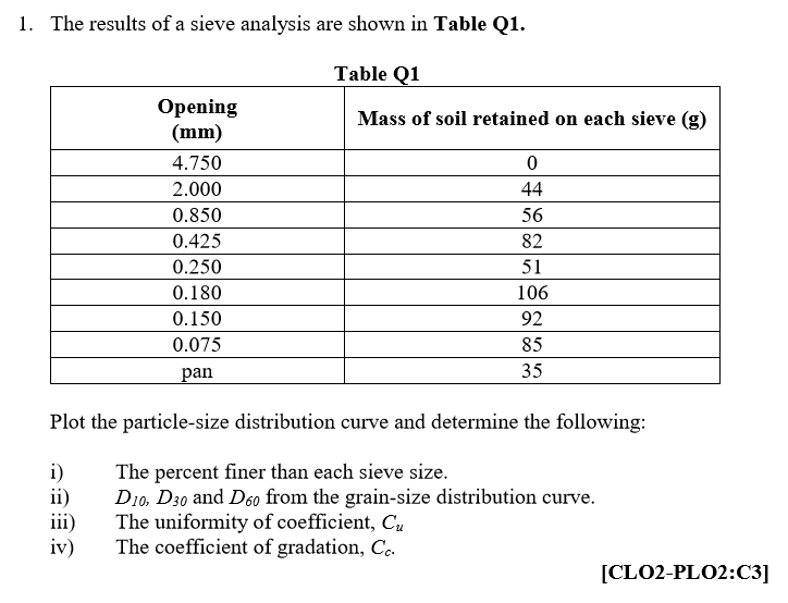 Solved The Results Of A Sieve Analysis Are Shown In Table 