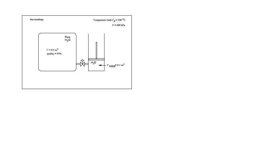 A rigid tank of volume 0.5 m3 is connected to a | Chegg.com