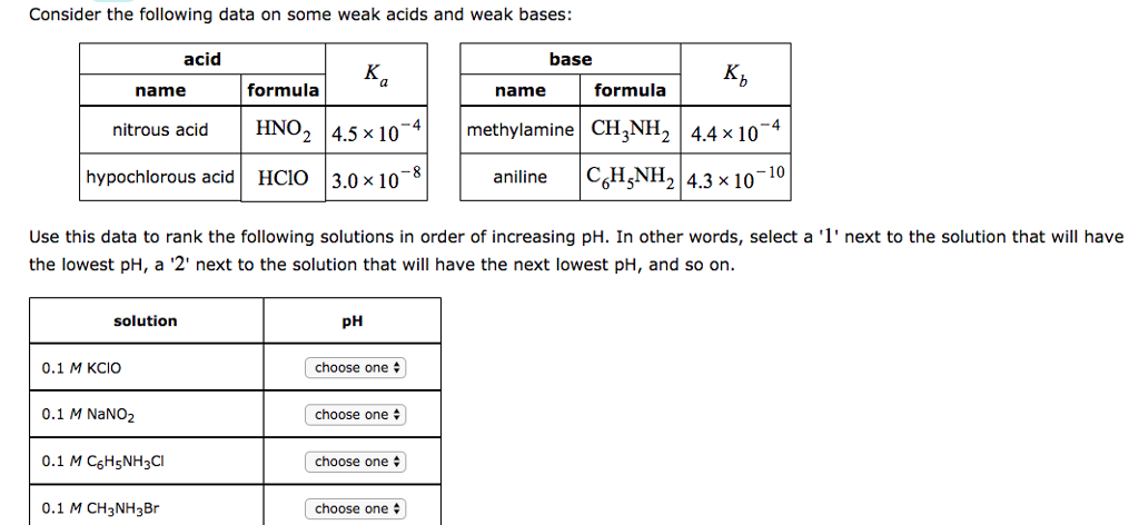 Solved Consider the following data on some weak acids and | Chegg.com