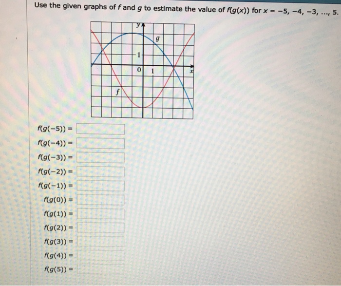 Solved Use the given graphs of f and g to estimate the value | Chegg.com