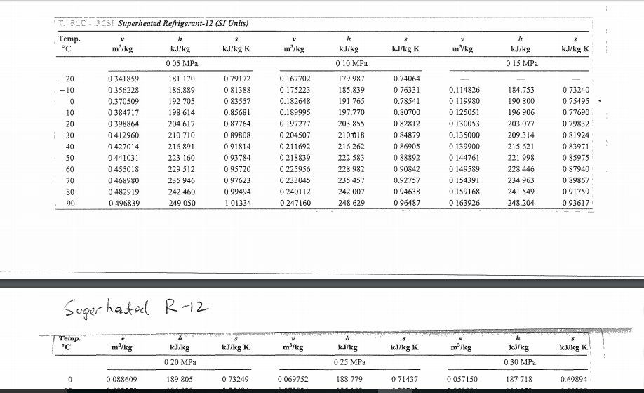Problem. Refrigerant 12 (Thermodynamic Tables | Chegg.com