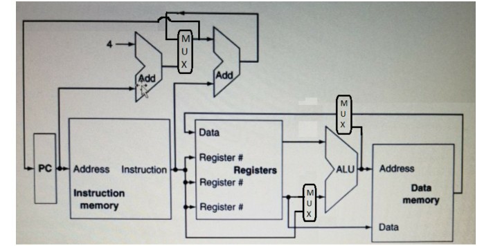 Solved Add Data Registers| 〈ALU니 Address Register # | Chegg.com