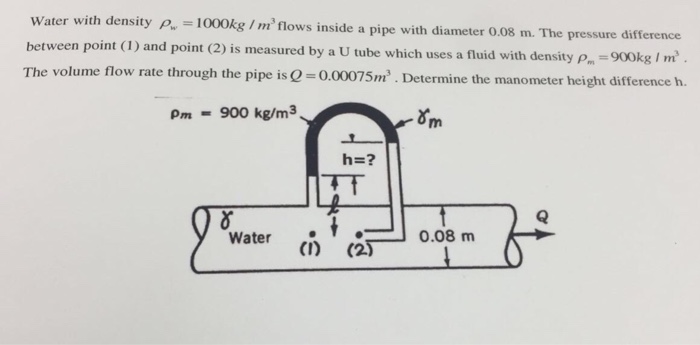 Solved Water with density rho_w = 1000kg/m^3 flows inside a | Chegg.com