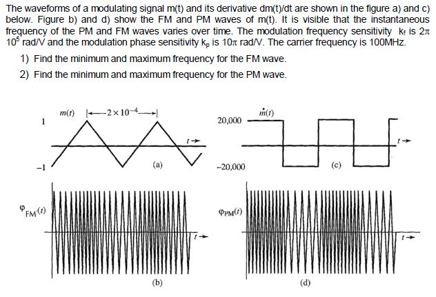 Solved The waveforms of a modulating signal m(t) and its | Chegg.com
