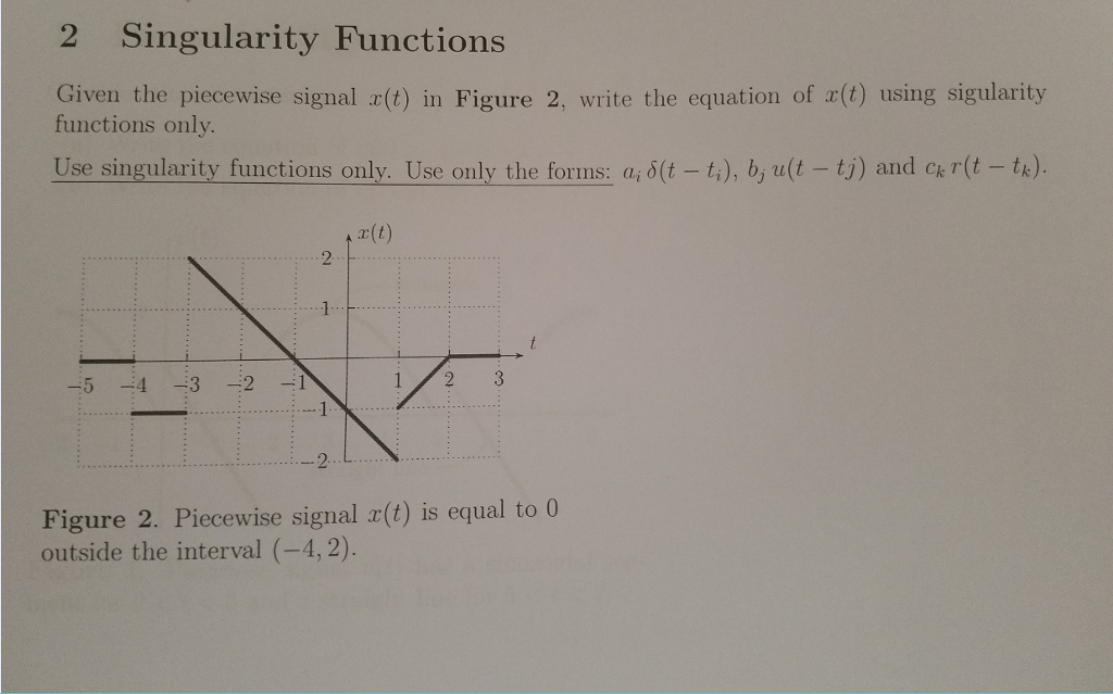 Solved 2 Singularity Functions Given the piecewise signal | Chegg.com