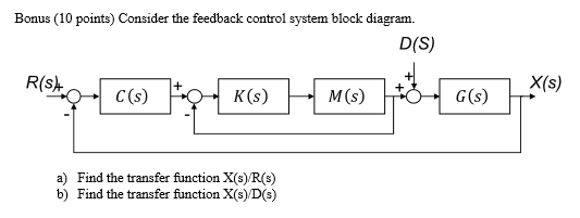 Solved Bonus Consider the feedback control system block | Chegg.com