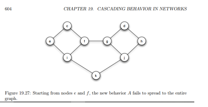 Solved Consider the network depicted in Figure 19.27; | Chegg.com