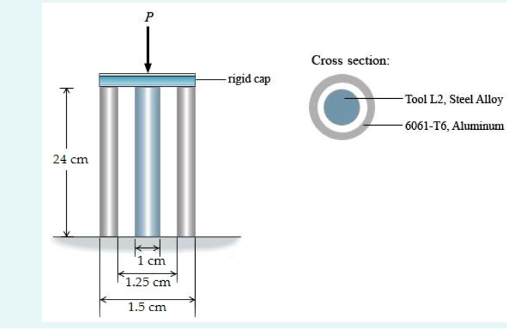 Solved Cross section: rigid cap Tool L2, Steel Alloy | Chegg.com