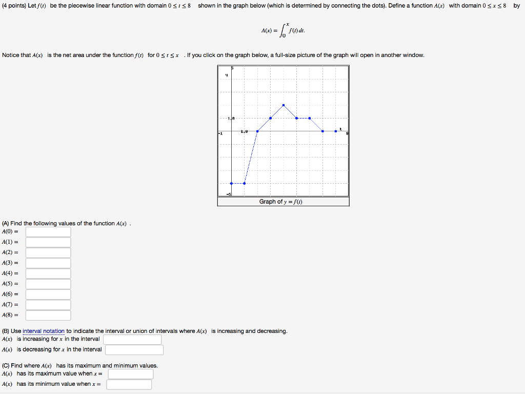 Solved (4 points) Let f() be the piecewise linear function | Chegg.com