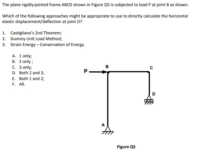 Solved The plane rigidly-jointed frame ABCD shown in Figure | Chegg.com
