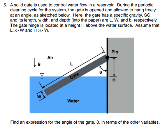 Solved A solid gate is used to control water flow in a | Chegg.com
