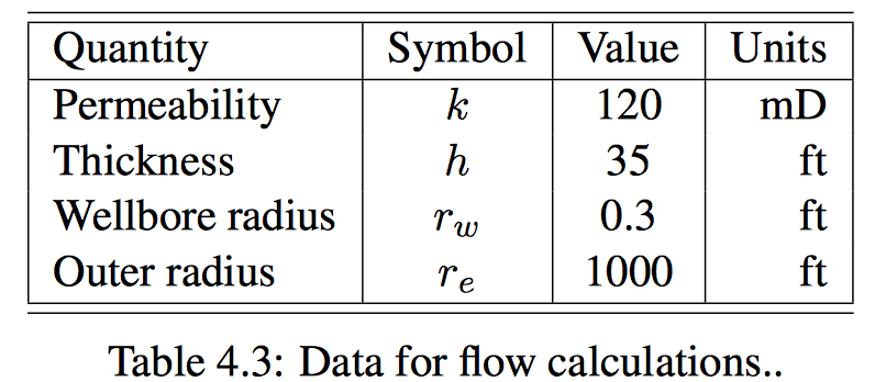 Gas flow calculations. For the gas properties | Chegg.com