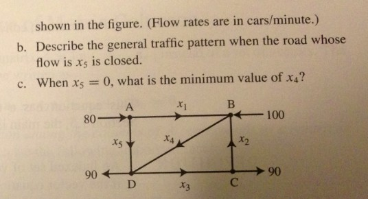 Solved Find the general traffic pattern of the freeway | Chegg.com