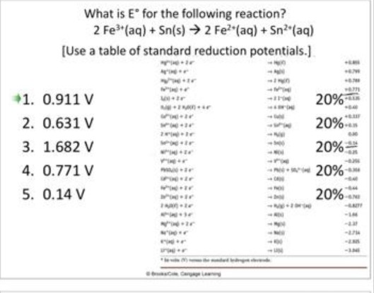 Solved What is E° for the following reaction? 2 Fe3(aq) | Chegg.com