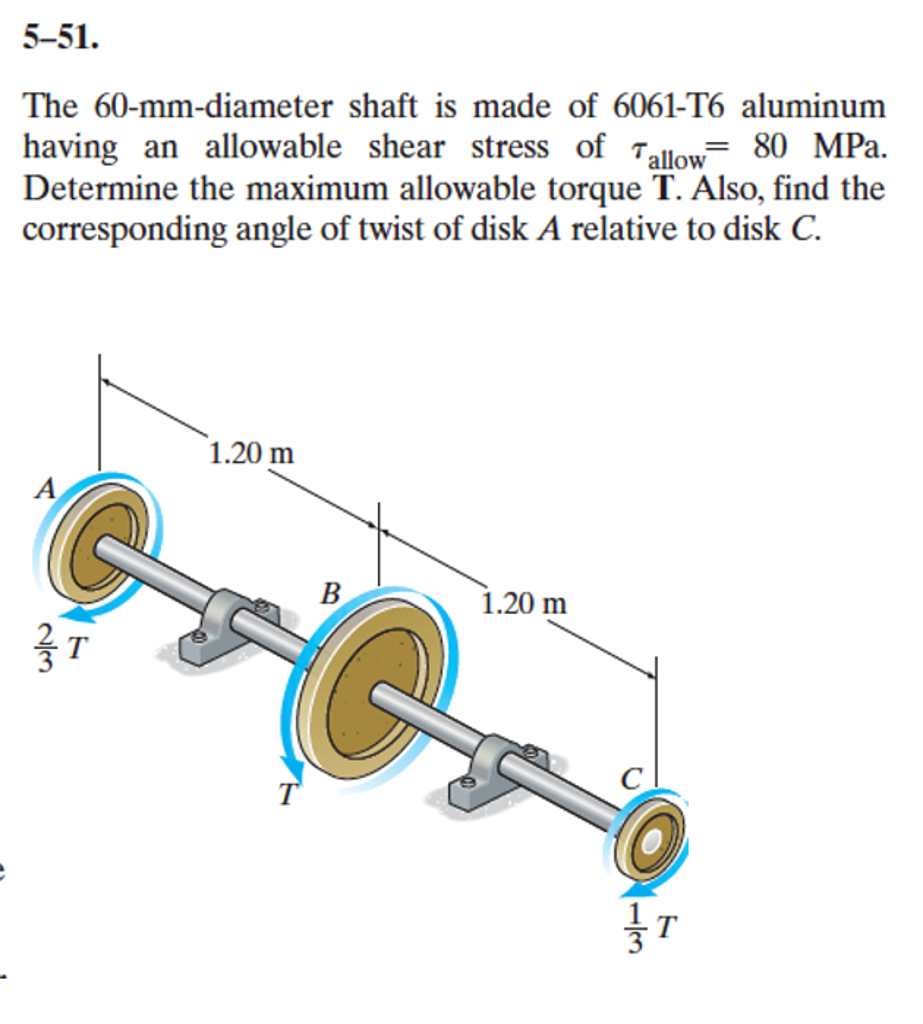Solved The 60-mm-diamter shaft is made of 6061-T6 | Chegg.com