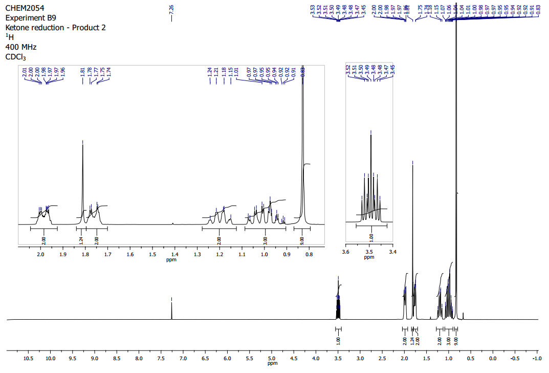 Solved Interpret the following 1H NMR and 13C NMR of the | Chegg.com