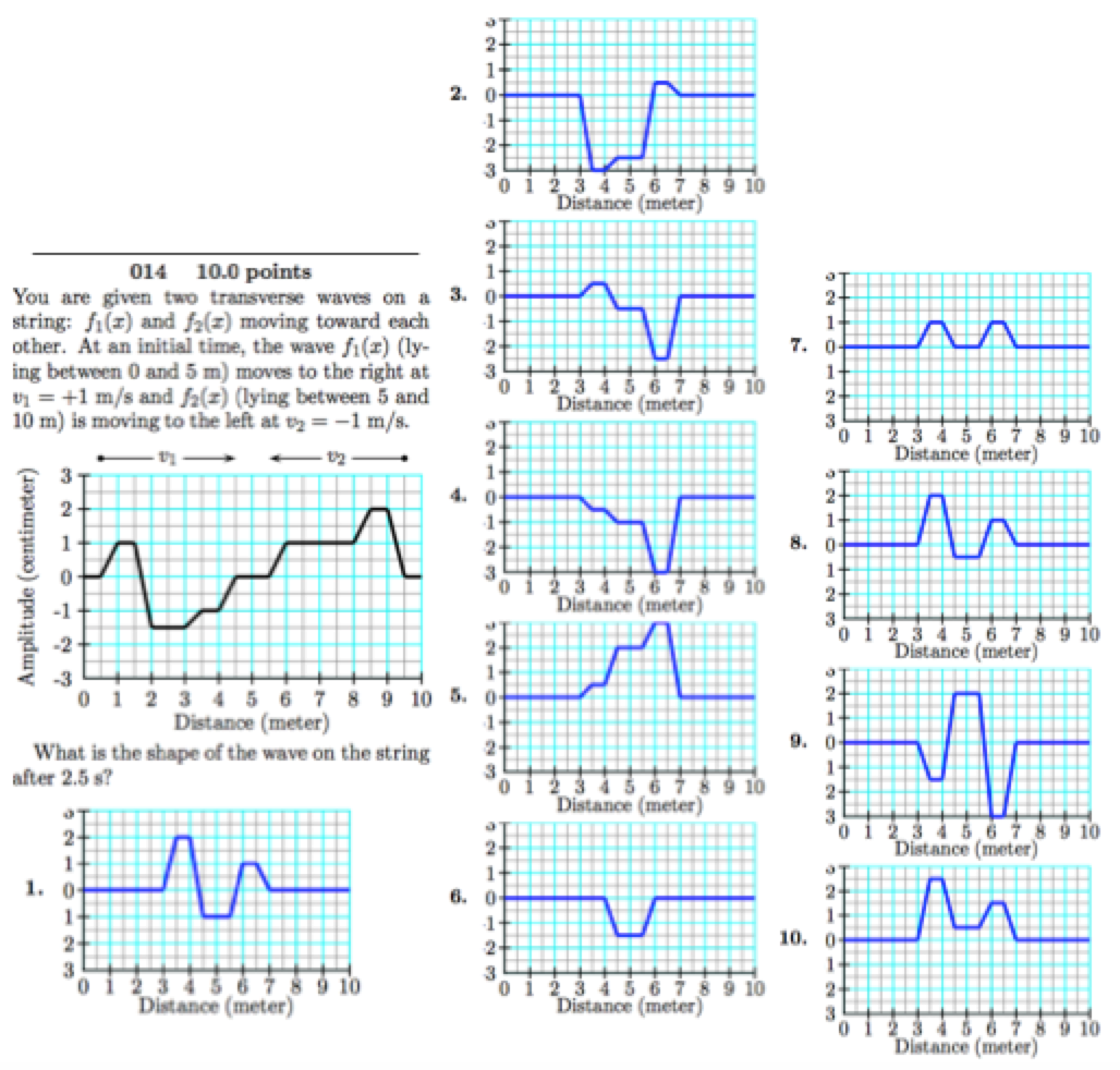 Solved You are given two transverse waves on a string: f1(x) | Chegg.com