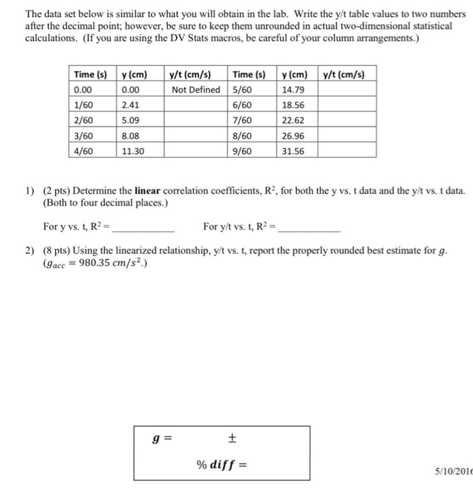 Solved The data set below is similar to what you will obtain | Chegg.com
