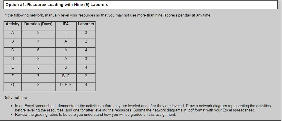 Option #1: Resource Loading with Nine (9) Laborers In | Chegg.com