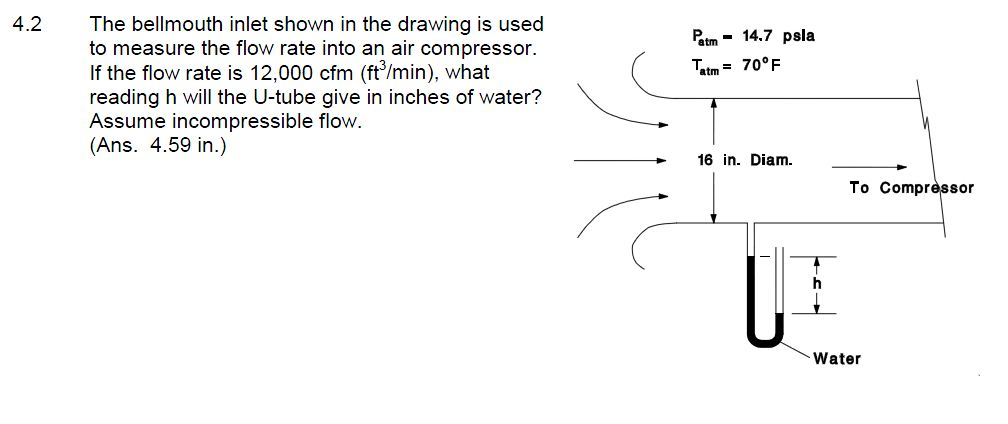Solved The bellmouth inlet shown in the drawing is used to | Chegg.com