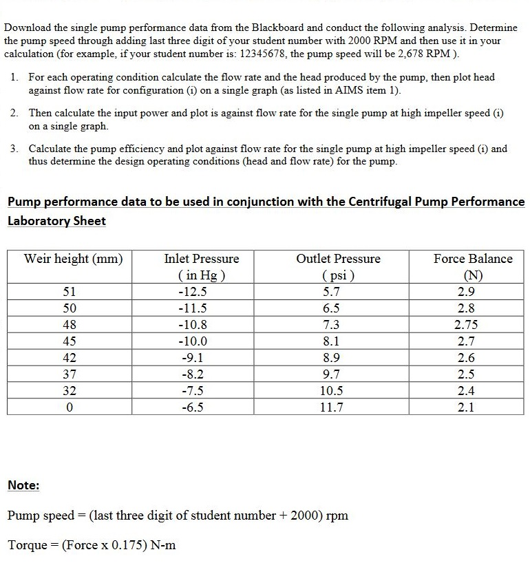 Solved Download the single pump performance data from the | Chegg.com