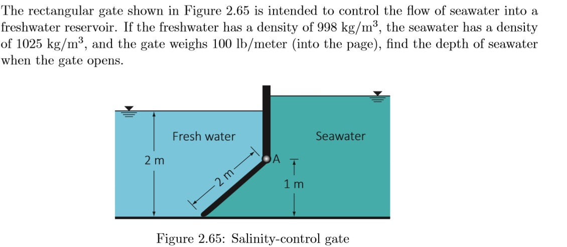 Solved The rectangular gate shown in Figure 2.65 is intended | Chegg.com