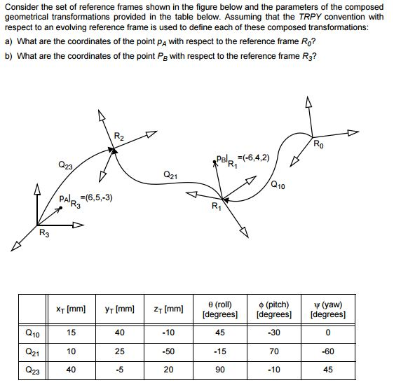 Solved Consider the set of reference frames shown in the | Chegg.com