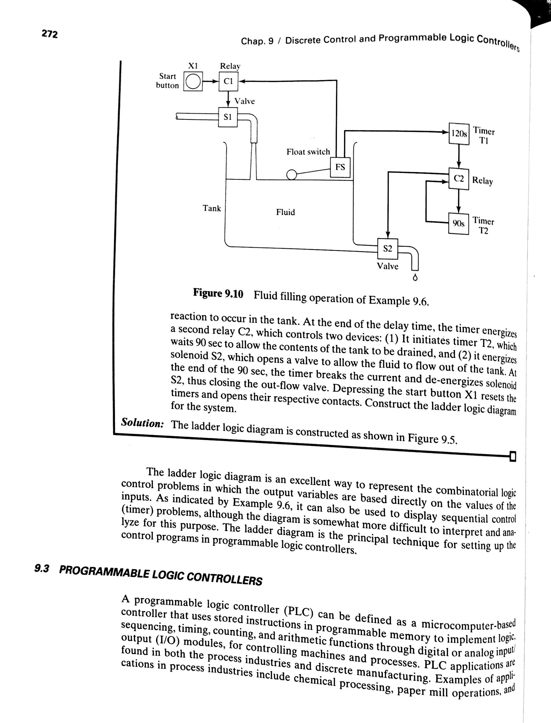 Solved 9. 3/ Programmable Logic Controllers Function Block | Chegg.com