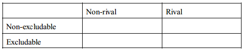 Solved Pure public goods are characterized by non-rival | Chegg.com
