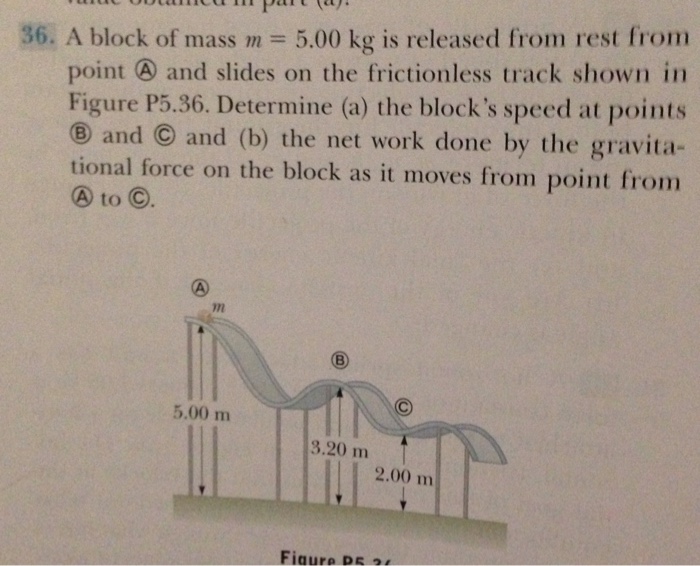 Solved A block of mass m = 5.00 kg is released from rest | Chegg.com