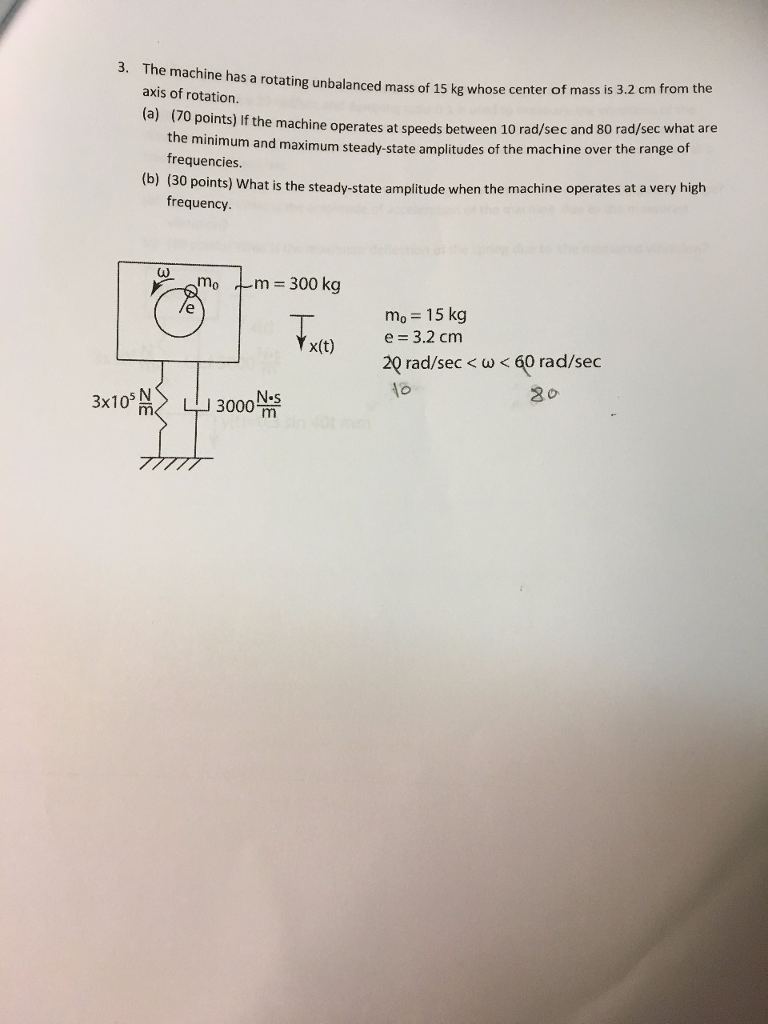 Solved The machine has a rotating unbalanced mass of 15 kg | Chegg.com