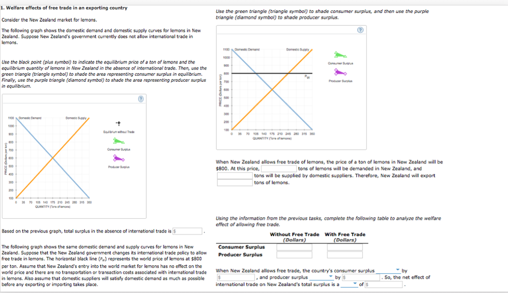 Solved Consider the New Zealand market for lemons. The | Chegg.com