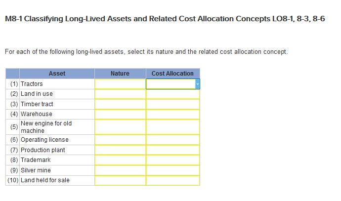Solved Classifying Long-Lived Assets and Related Cost | Chegg.com