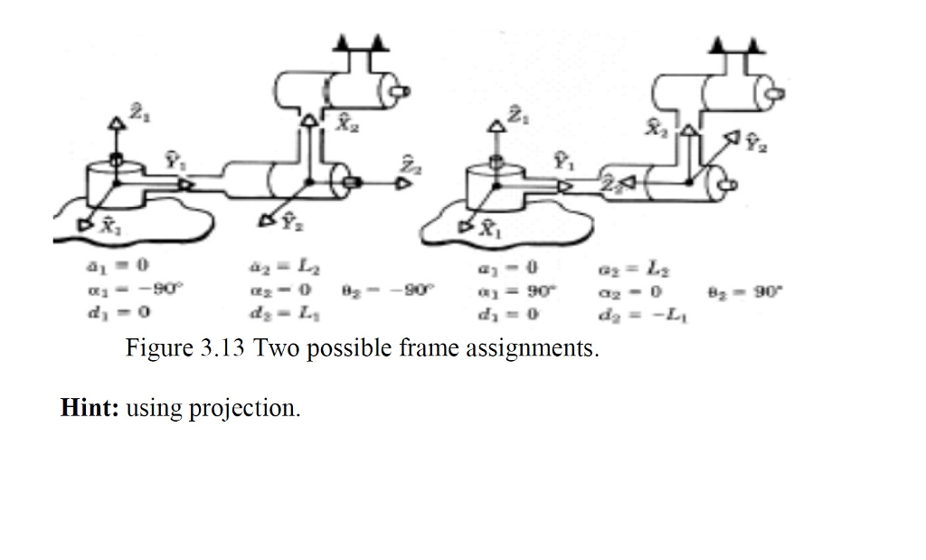 Consider a RRR robot with two possible frame | Chegg.com