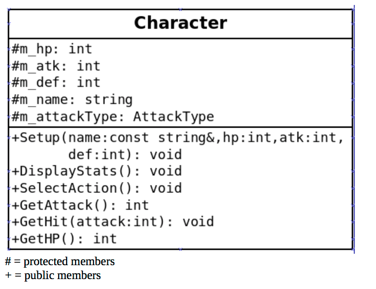 Create A C Program The Program Has Two