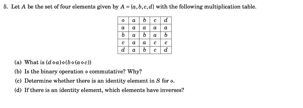 Solved Let A be the set of four elements given by A = (a, b, | Chegg.com